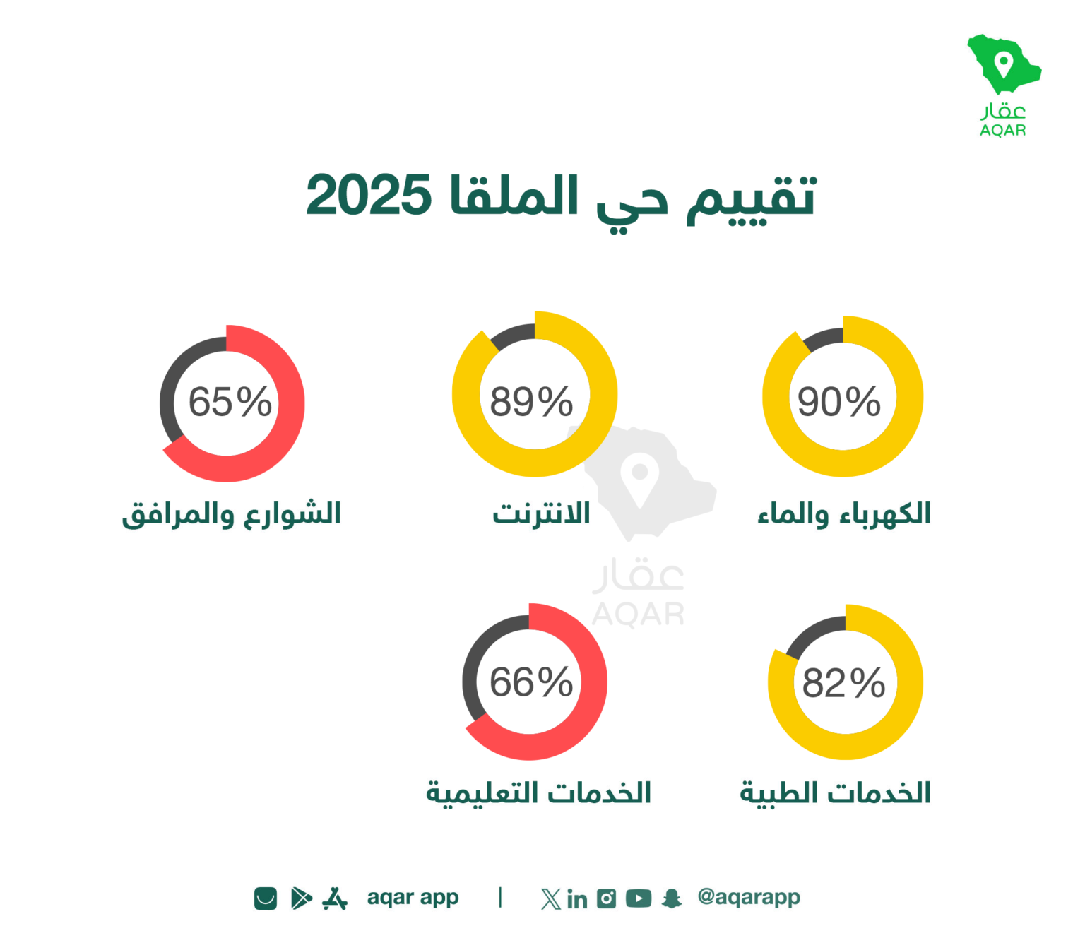 Discover Al Malqa Neighborhood in Riyadh - AQAR Blog